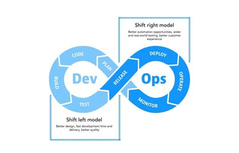 what is shift left approach in devops alignminds