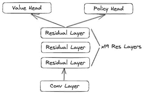cs 7643 deep learning