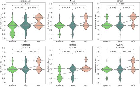 noise power spectrum properties of deep learning based reconstruction and iterative