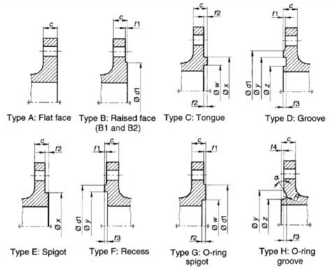 EN 1092 1 Flanges En 1092 1 Pn40 En 1092 1 Type B Raised Face