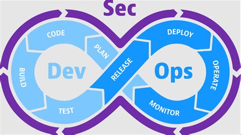 top 18 devops trends in 2022 and beyond weekly sharing zentao