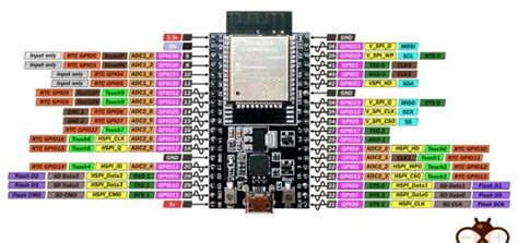 ESP32 S2 Ai Thinker ESP 12K High Resolution Pinout And 43 OFF