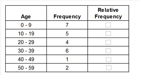 What Is A Relative Frequency Table Brokeasshome