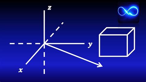 Vectores Y Puntos En Tres Dimensiones Coordenadas Tridimensionales