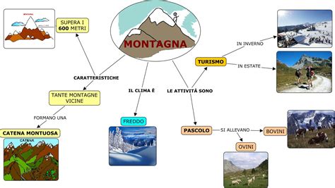 Formazione Montagne Scuola Primaria