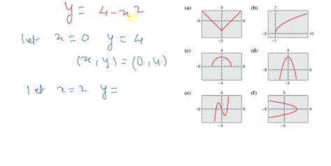 match the graph with its equation [the graphs ar…