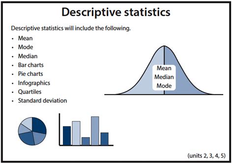 Descriptive Statistics Mr Dachpian S MYP Humanities DP Economics