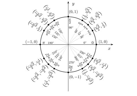 basic trigonometric functions brilliant math and science wiki