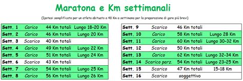 Gli Allenamenti Per La Maratona MisterManager