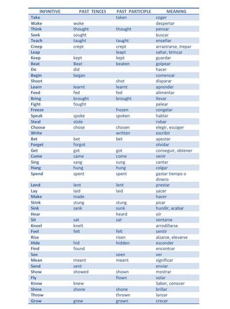 Plantilla Examen Verbos Irregulares Ingles English Esl Irregular The