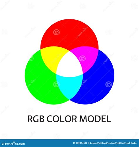 Esquema De Modelo De Color Rgb Mezcla Aditiva De Tres Colores