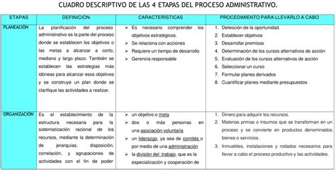 Ejemplos De Cuadros Descriptivos Plantillas Gratis 50600 The Best