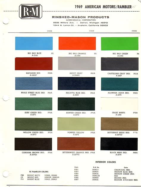 Amc Paint Charts