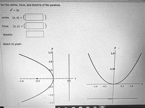 SOLVED Find The Vertex Focus And Directrix Of The Parabola X 2y