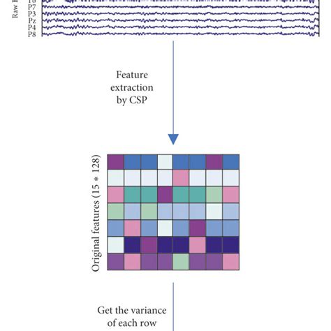 eeg data feature extraction process download scientific diagram