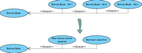 agile use case modeling with use case 2 0 automated process tool cybermedian