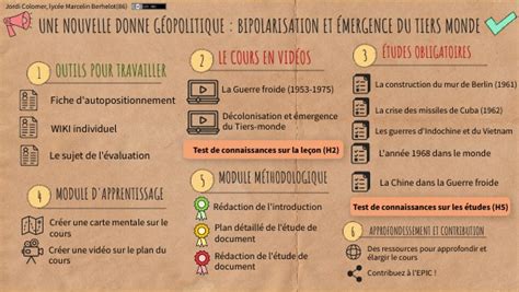 UNE NOUVELLE DONNE GÉOPOLITIQUE BIPOLARISATION ET ÉMERGENCE DU TIERS
