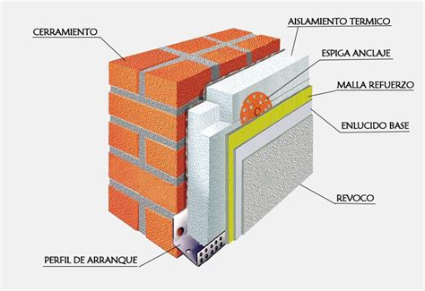 Sistema De Aislamiento Por Exterior Sate Azair S L