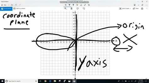 introduction to coordinate plane youtube