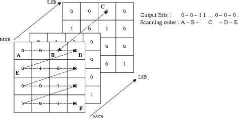 figure 1 from lossless image compression using tuned degree k zerotree wavelet coding semantic