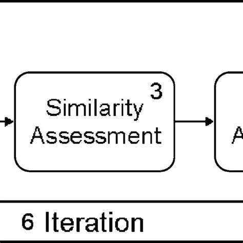 2 ontology matching process download scientific diagram