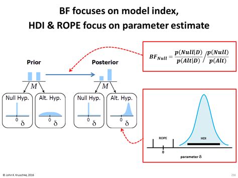 doing bayesian data analysis bayesian assessment of null values
