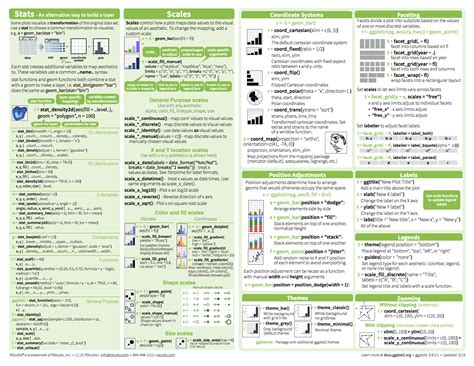 Ggplot2 Cheat Sheet