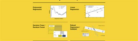 support vector regression towards data science