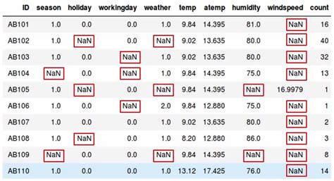 missing value ration missing value ratio implementation in python