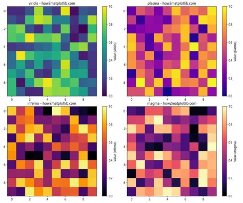 Matplotlib