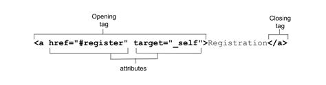 Attributes Web Dev