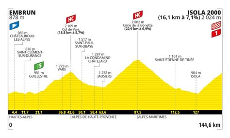 LIVE Tour de France 2024 tappa di oggi in DIRETTA salite a volontà