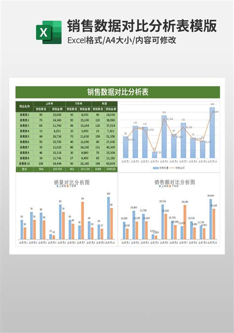 公司通用销售数据对比分析表模板 市场营销Excel模板下载 蓝山办公