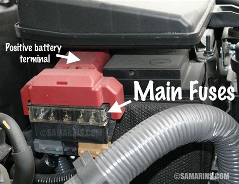 Signs Of A Blown Fuse