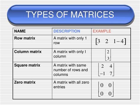 types of matrices examples of matrices types for the