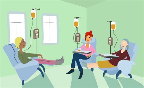 Principes et pratique des chimiothérapies NetCancer