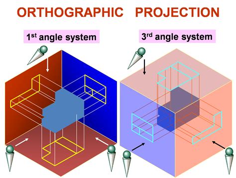 What Is Angle Of Projection In Engineering Drawing Design Talk