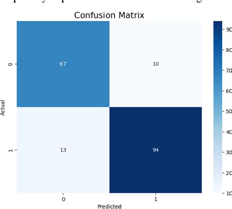figure 1 from the prediction and analysis of heart disease using xgboost algorithm semantic