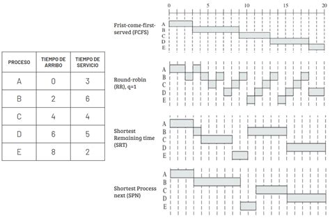 programación concurrente
