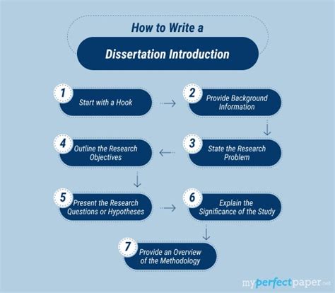 How To Write A Dissertation Introduction Steps Examples