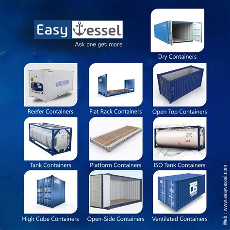 Common Type Of Shipping Containers What You Need To Know Easyvessel