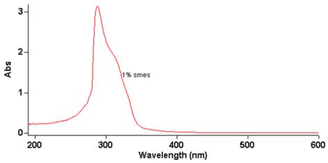 Full Uv Visible Spectra Of Toluene