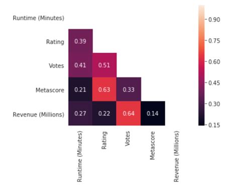 Data Visualization In Power Bi Using Python Microsoft Dynamics Partner And Crm Consultant