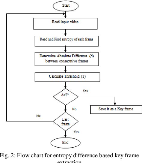 Figure From Combined Key Frame Extraction And Object Based