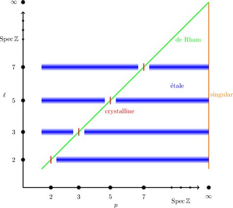 figure 2 from p adic geometry semantic scholar