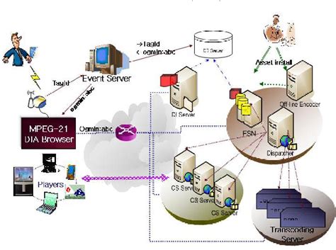 figure 5 from design of an adaptive streaming system in ubiquitous environment semantic scholar