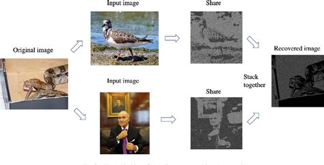 figure 2 from evaluation criteria for visual cryptography schemes via neural networks semantic