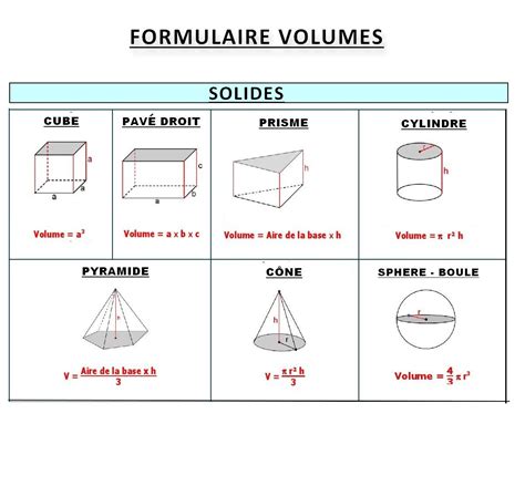 Ntroduire 57 Imagen Formule Calcul Capital Fr Thptnganamst Edu Vn