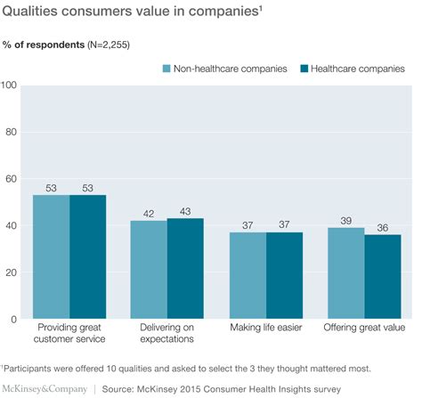 Amazing Healthcare Technology Advances Of 2017 Cornhouse Consulting