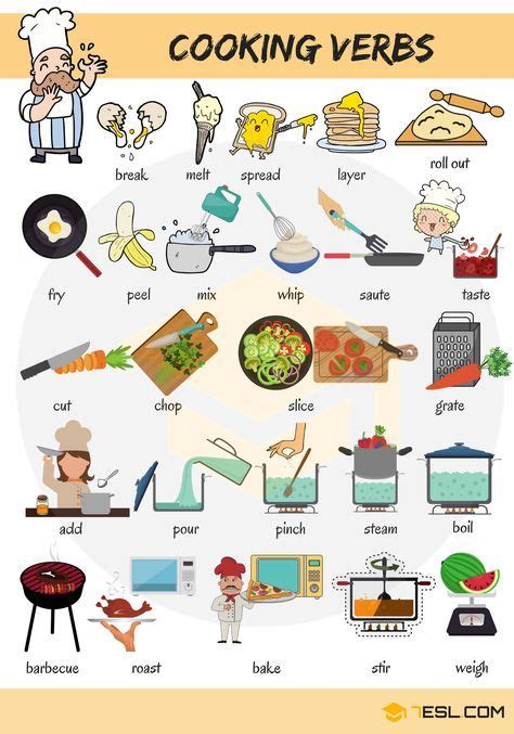 1000 Most Common English Verbs List With Useful Examples Artofit